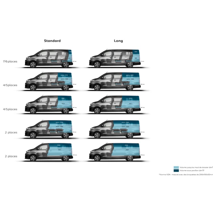 PEUGEOT e-Traveller Business | 9-seat electric minibus
